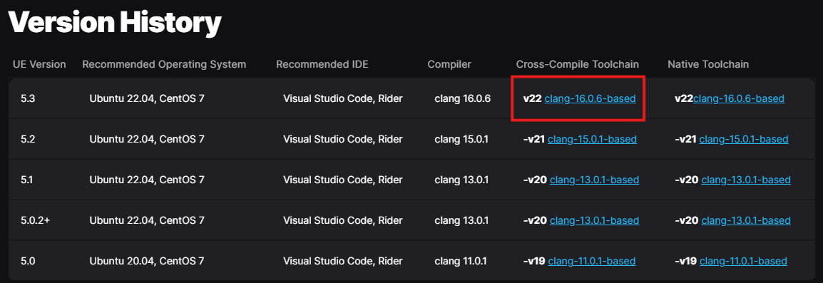 Packaging Environments — HoloOcean 2.0.1 documentation