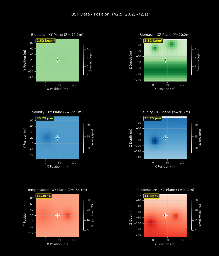 Biomass, Salinity, and Temperature (BST) Sensor — HoloOcean 2.2.2 documentation