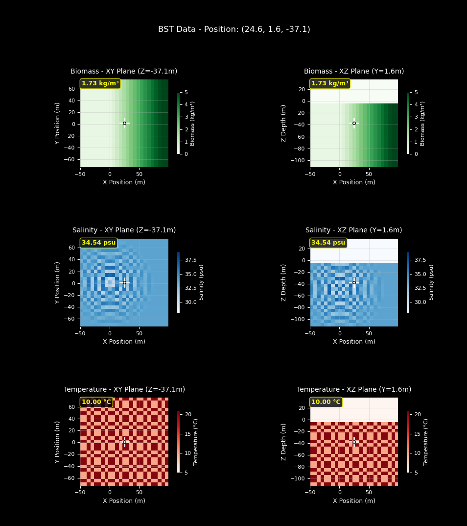 Biomass, Salinity, and Temperature (BST) Sensor — HoloOcean 2.2.2 documentation