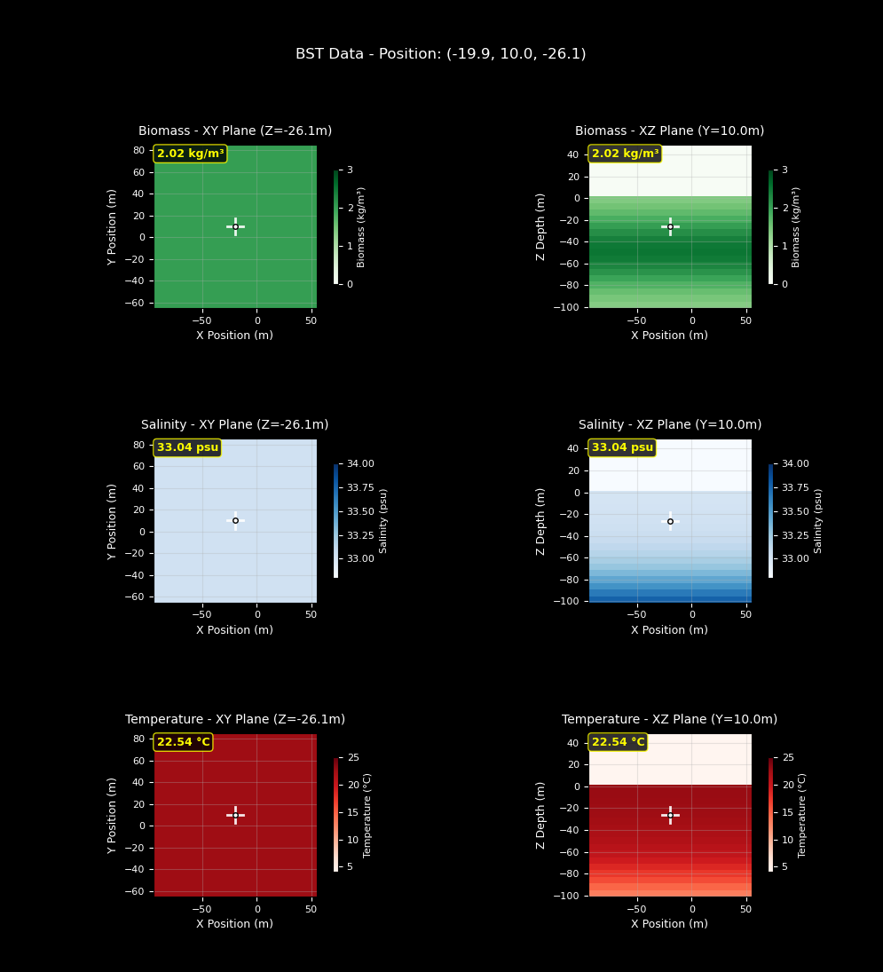 Biomass, Salinity, and Temperature (BST) Sensor — HoloOcean 2.2.2 documentation